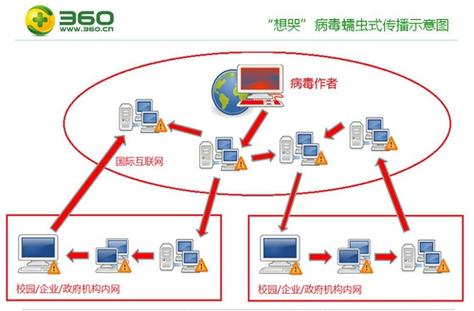 勒索病毒通过什么传播图标