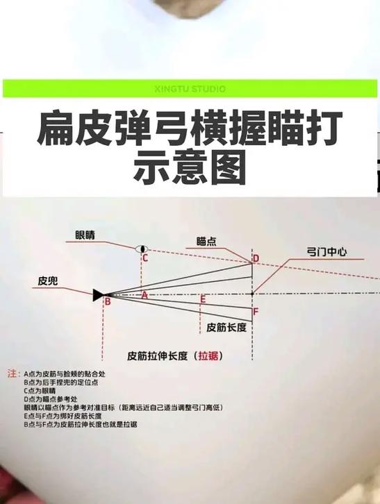 扁皮弹弓瞄准口诀