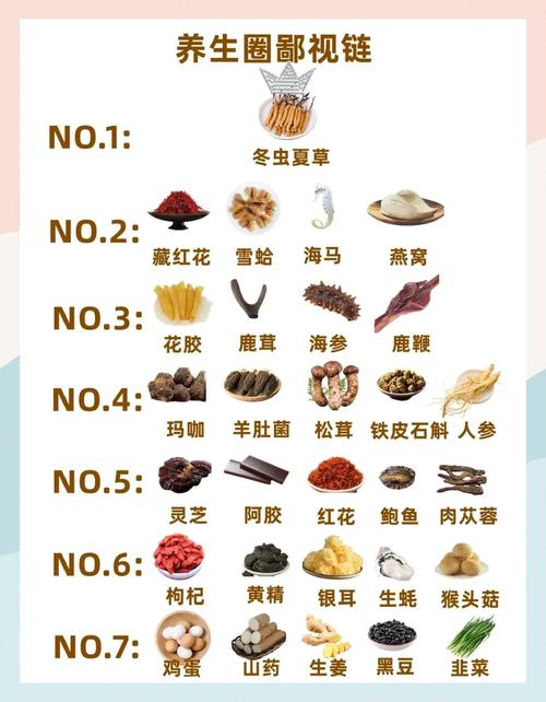 保健品的种类有哪些图标