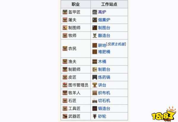 我的世界村民需要什么工作台图标