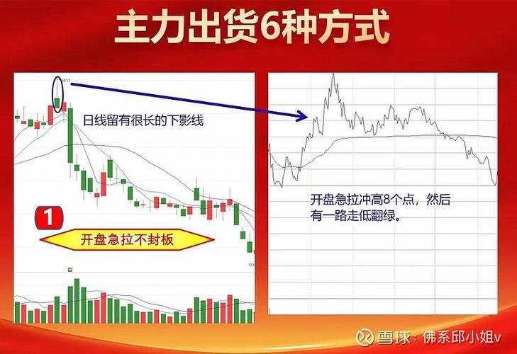 庄家利润多少才出货截图