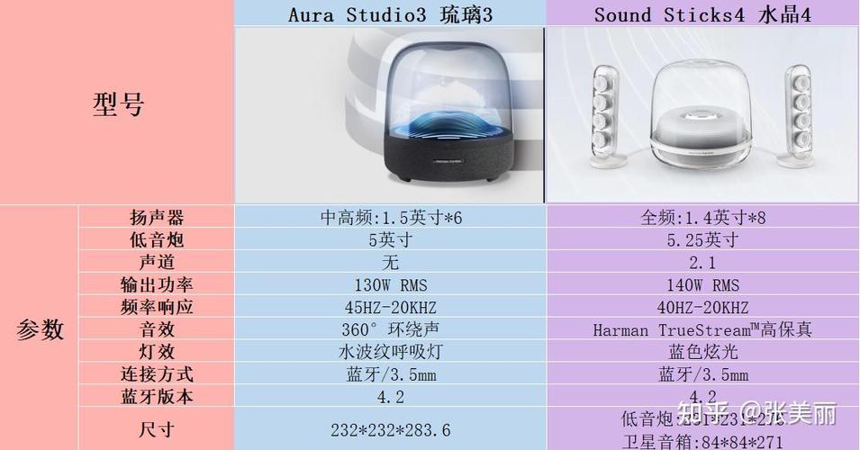 哈曼卡顿水晶琉璃区别图标