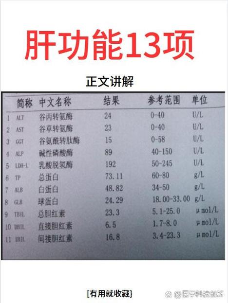 谷丙转氨酶偏高说明什么原因图标