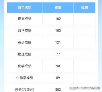 高中月考成绩怎么查图标