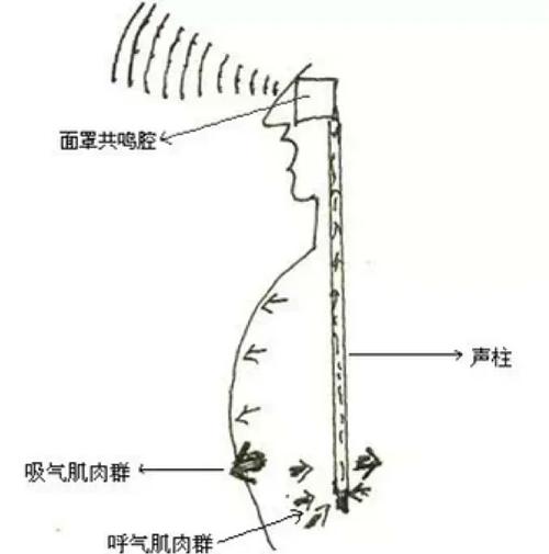 怎么让声音更有穿透力图标