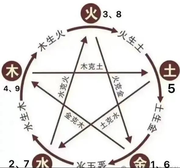 金木水火土密室5位密码图标