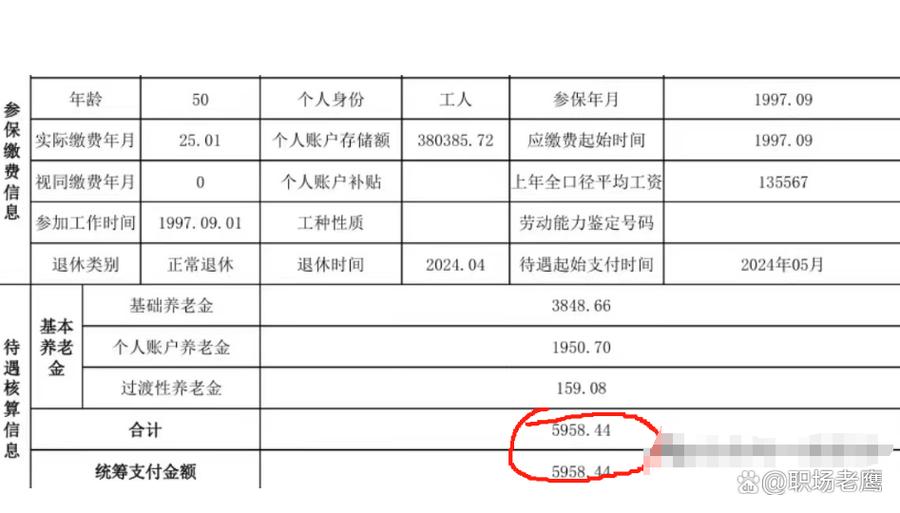 退休工人工资计算公式图标