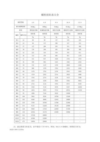 8.8级m8螺栓扭力标准图标
