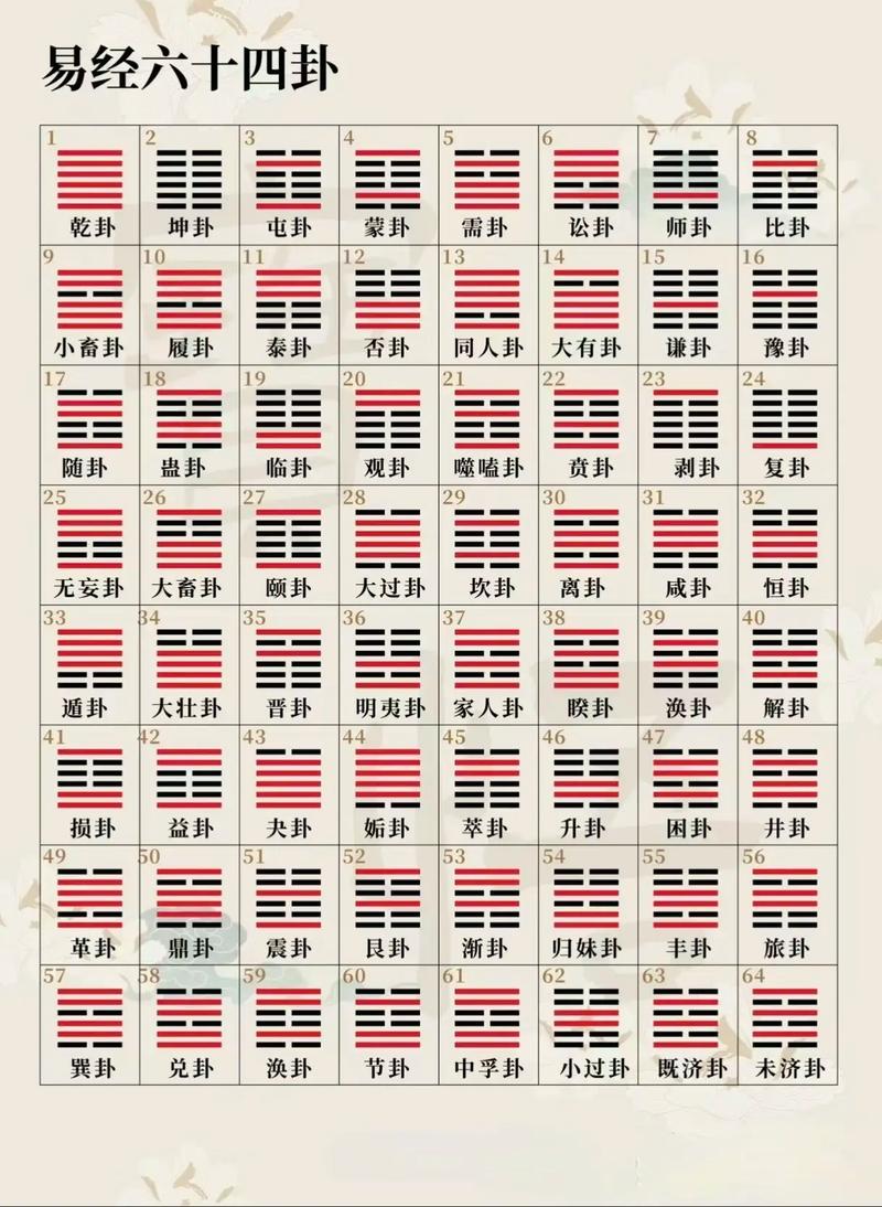 只有一个变爻看本卦还是变卦图标