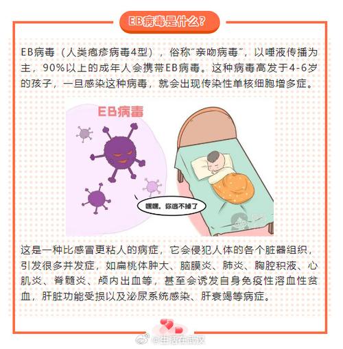 eb病毒不及时治疗会出现什么后果图标