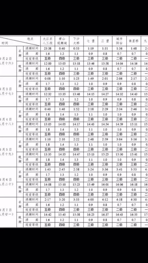 长江潮汐表图标