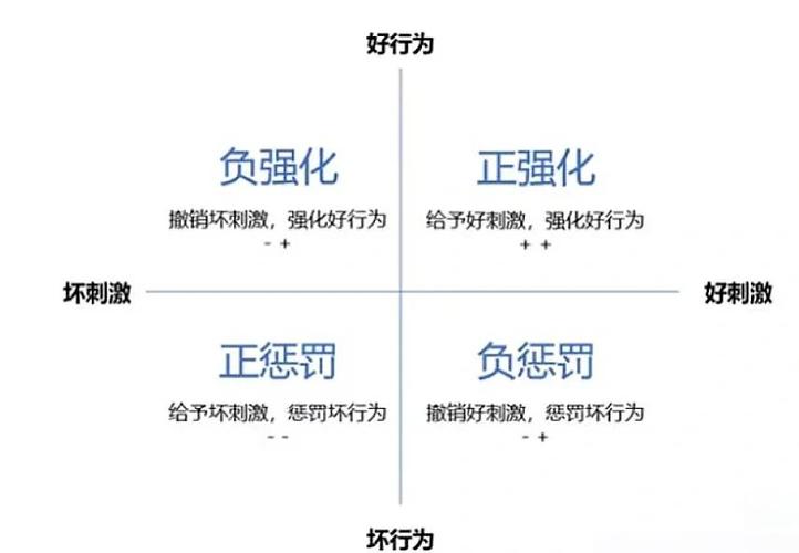 强化和不强化的区别