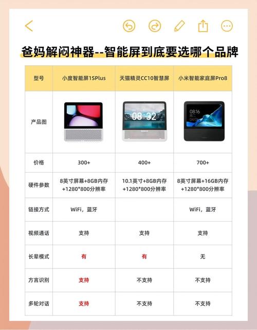 小度公开版和定制版的区别图标