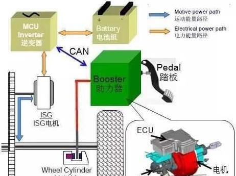 电动车能量回收怎么用图标