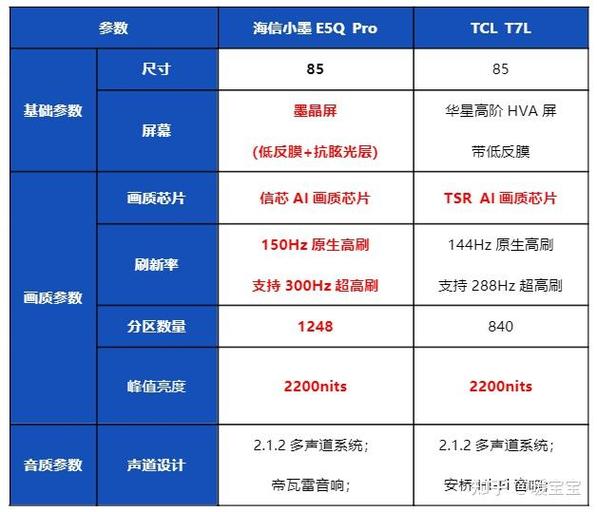 带默认参数和不带默认参数截图