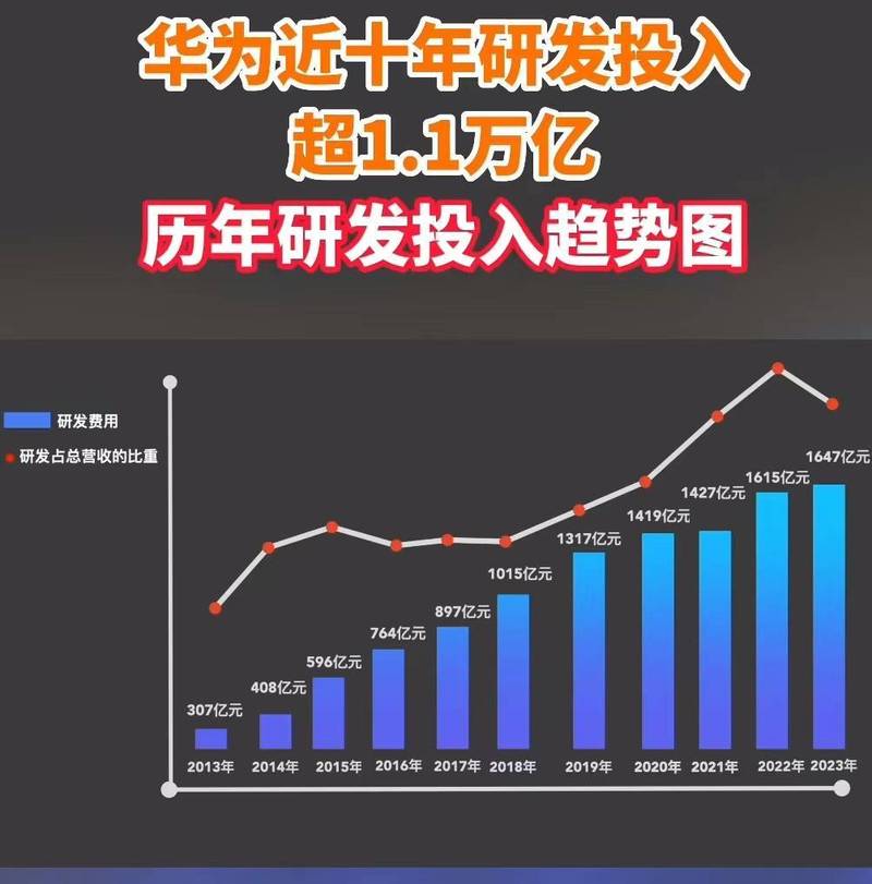 华为移动数据上不了网图标