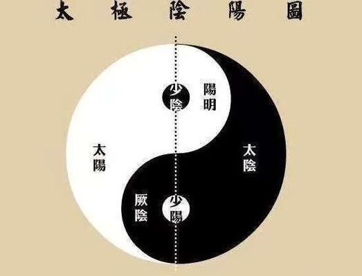 采阴补阳的性气功图标
