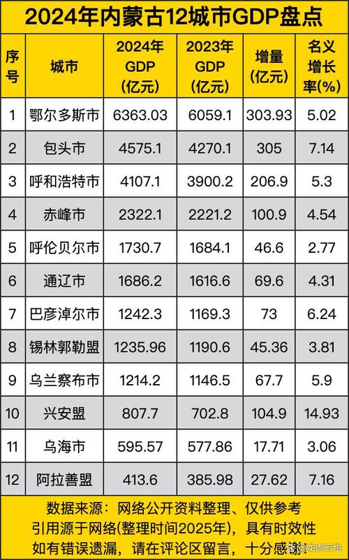 内蒙古有哪些城市图标