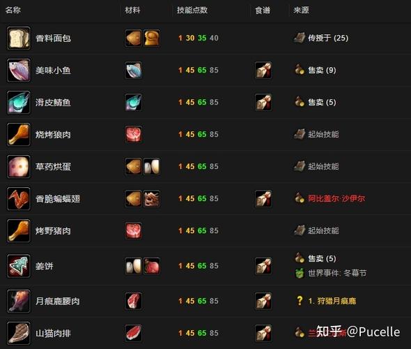 TBC烹饪160-175怎么冲图标