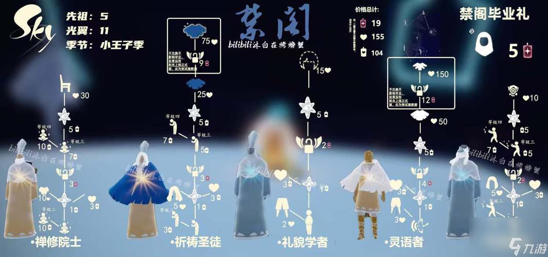 光遇先祖动作获取方式图标