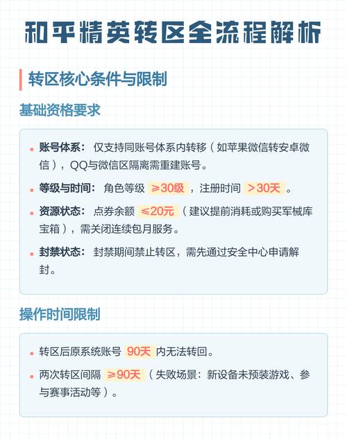 和平转区怎么转图标
