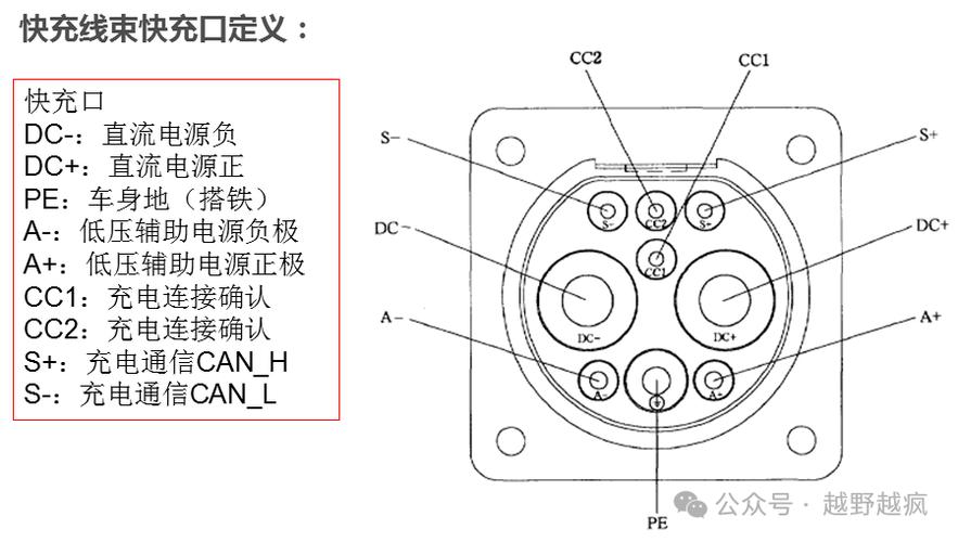 电车交流慢充口7孔图