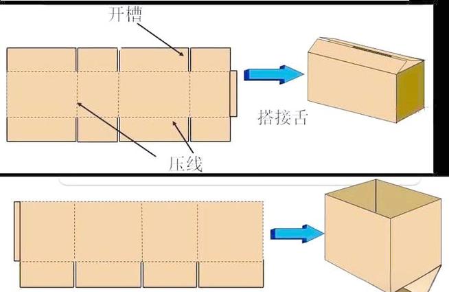 纸箱开槽计算公式图标