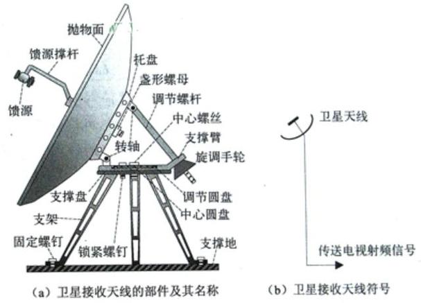 卫星锅会被淘汰吗图标