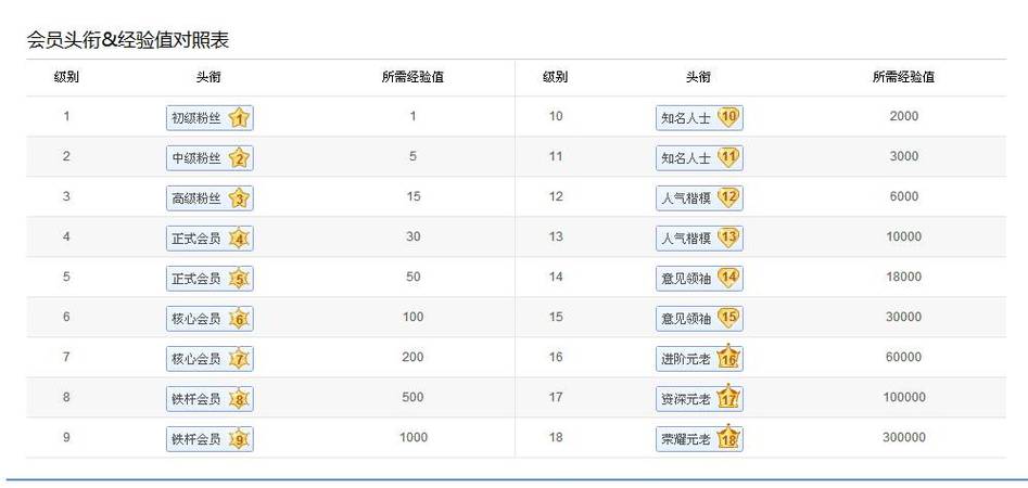 贴吧等级升级最快方法图标