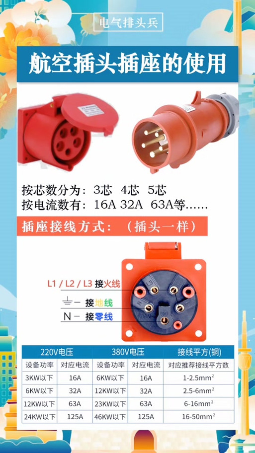 五孔航空插头怎么接线截图