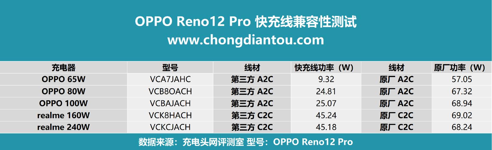 oppo兼容性测试截图