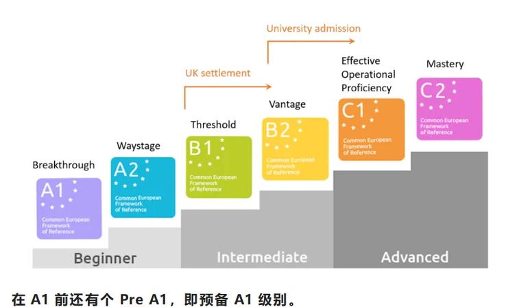 cefr等级对照表图标