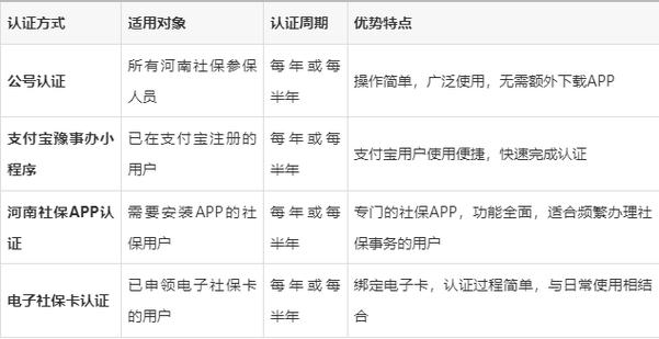 河南省养老金认证截图