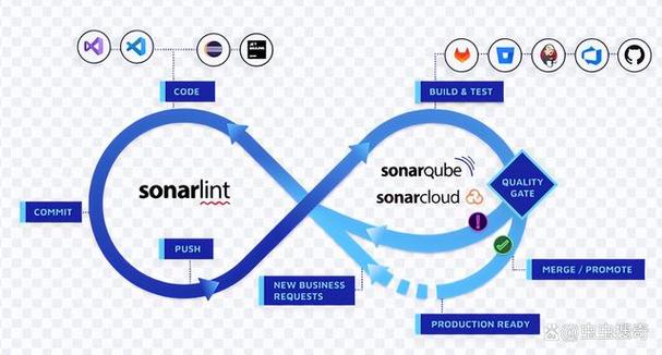 sonarqube使用教程图标