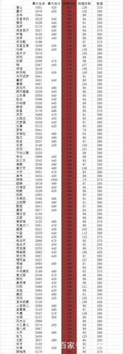 王者荣耀官方属性上限图标