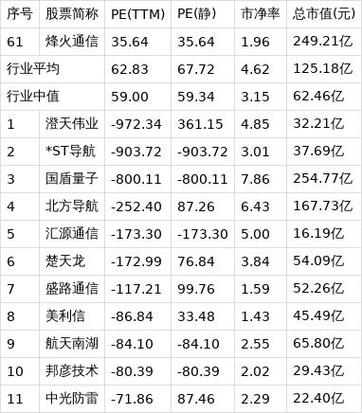 烽火通信股票有望涨到多少