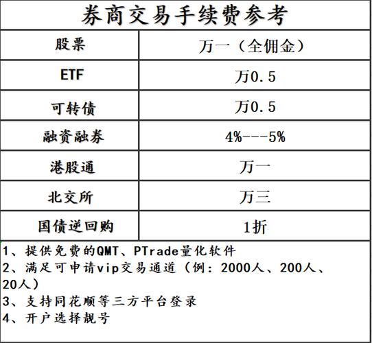 广发证券交易费率是多少图标
