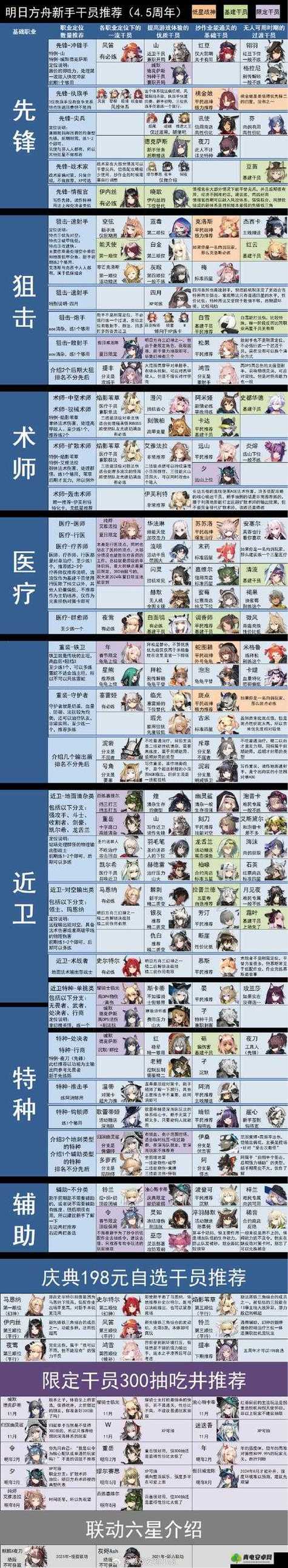 明日方舟干员图鉴图标