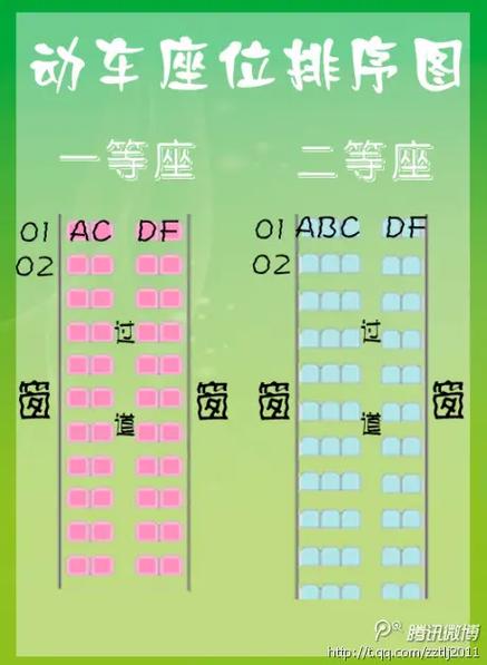 高铁的座位是怎么排的截图