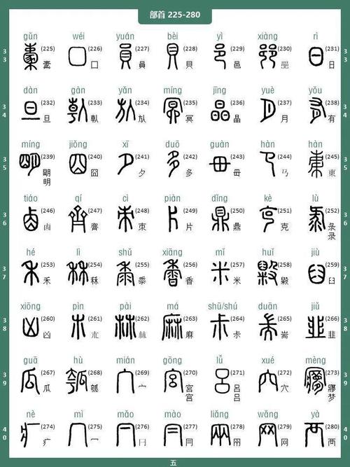 三国志10常用汉字对照表图标