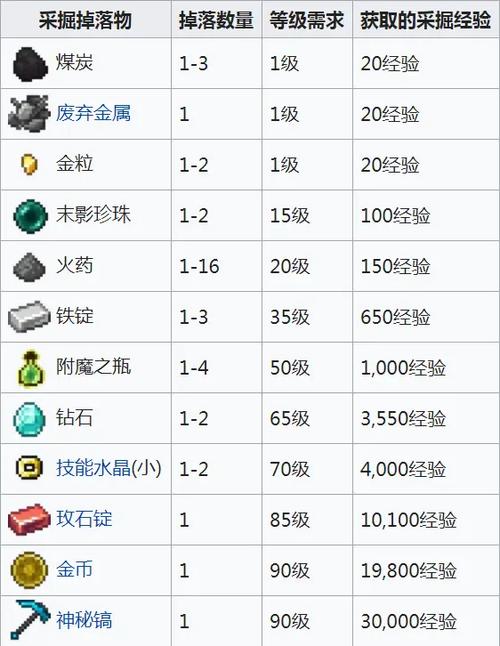 虚无世界2深层纯宝石图标