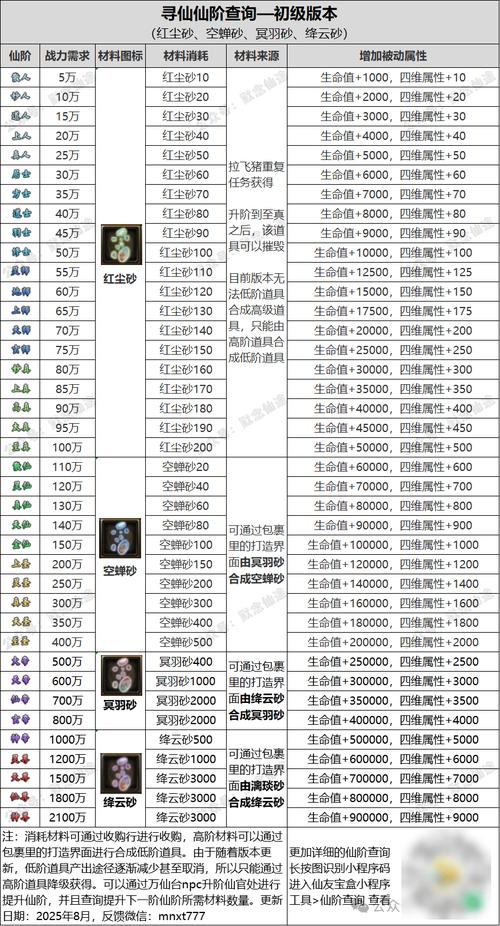 寻仙玄衣流裳符在哪图标