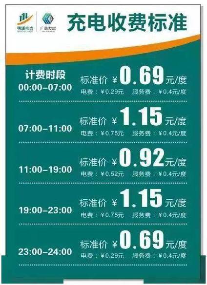高速新能源充电怎么收费图标