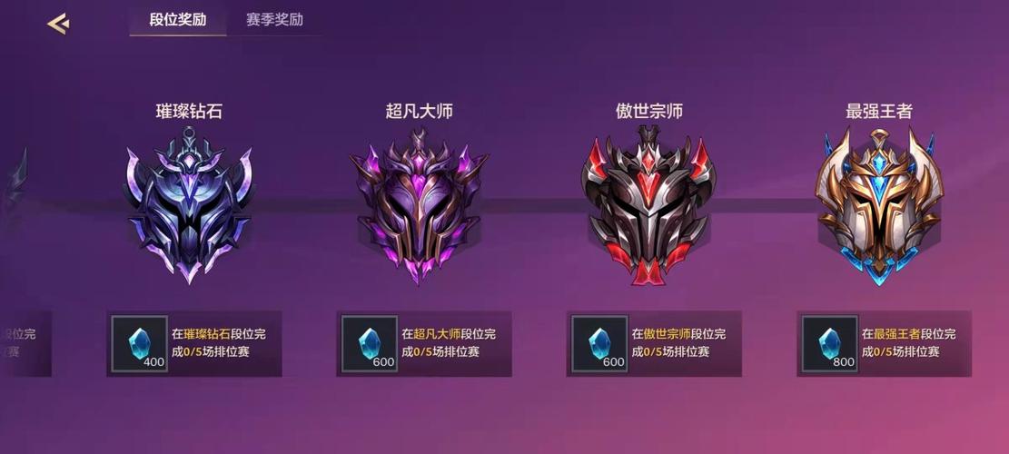 金铲铲几个人排位图标