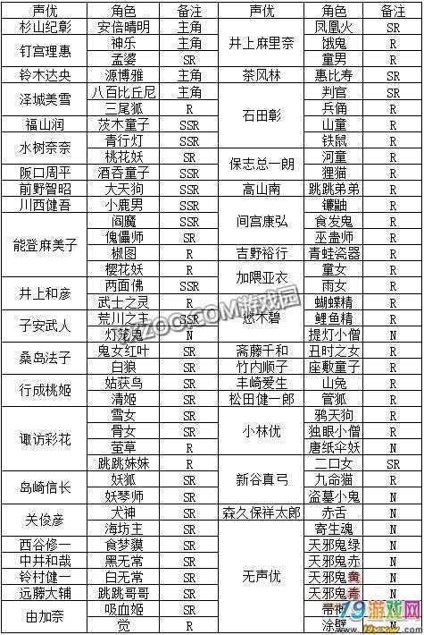 阴阳师配音cv表图标