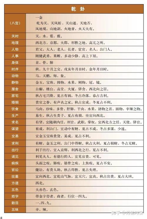 玄幻之我能提取万物属性图标
