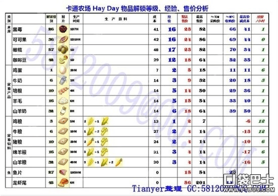 办一个小农场要多少钱