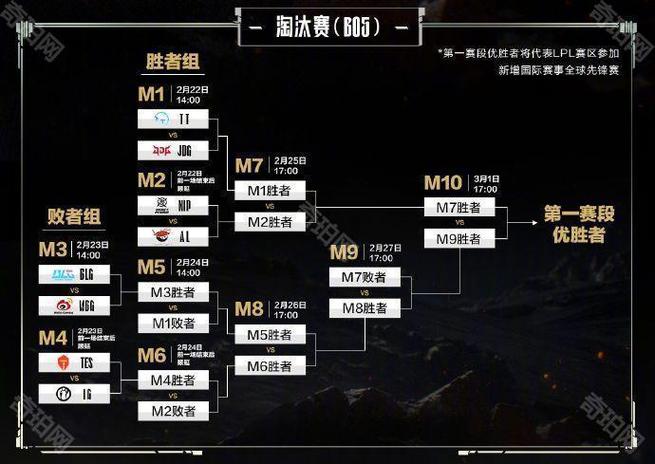 2025LOL各分段占比https://yun.139.com/shareweb