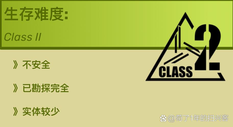 level-2是什么意思图标