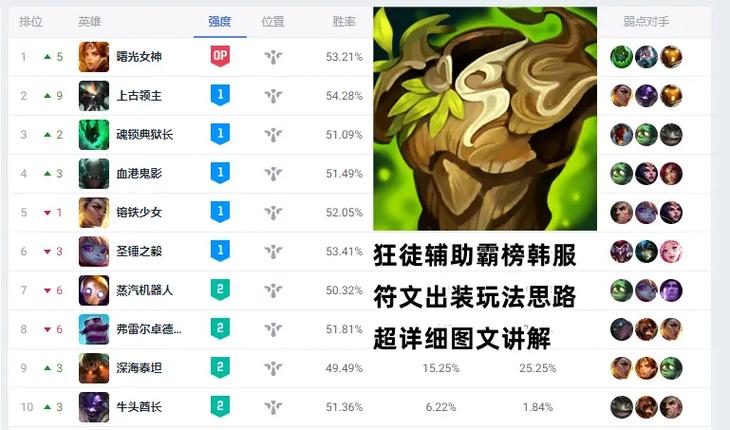 lol辅助上分图标